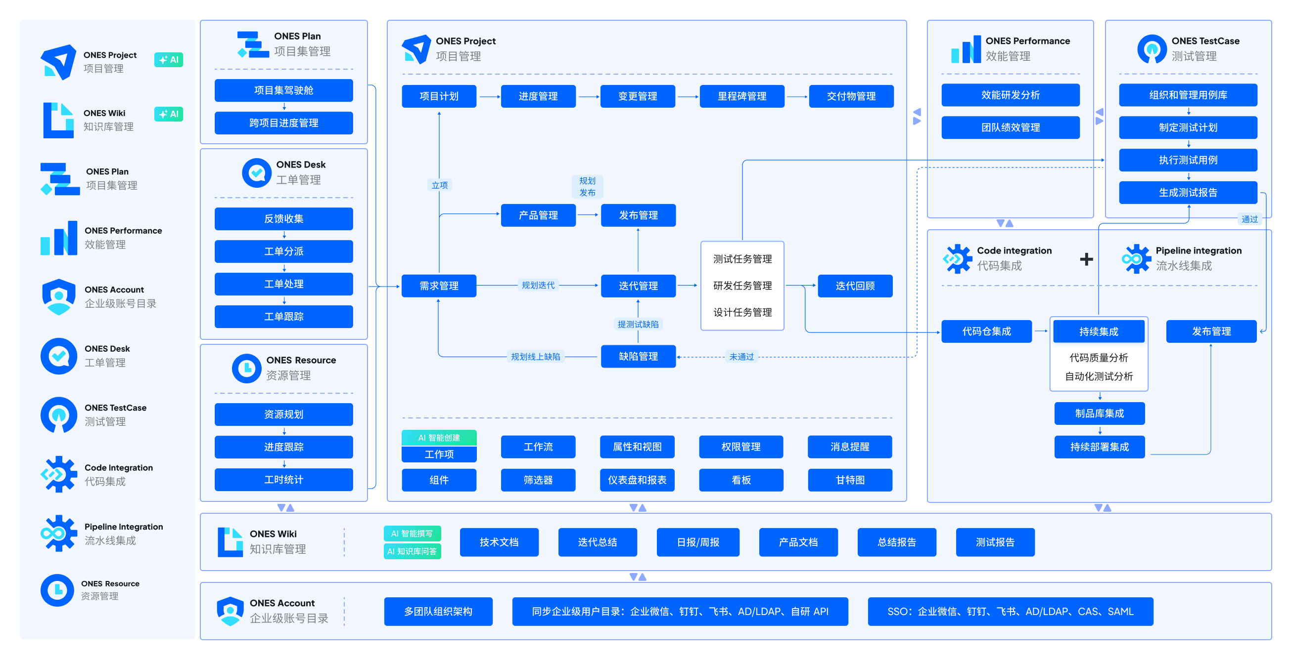 2025 年最值得关注的 7 大 bug 管理平台工具选型指南 | Tower